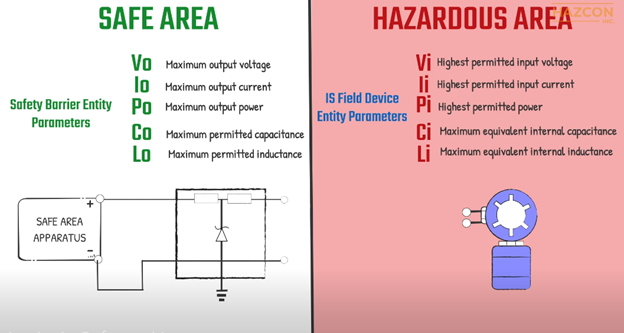 Fundamentals of Intrinsically Safe System