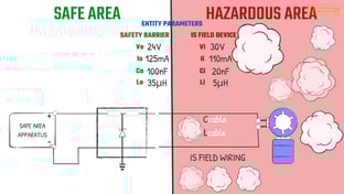 Fundamentals of Intrinsically Safe System