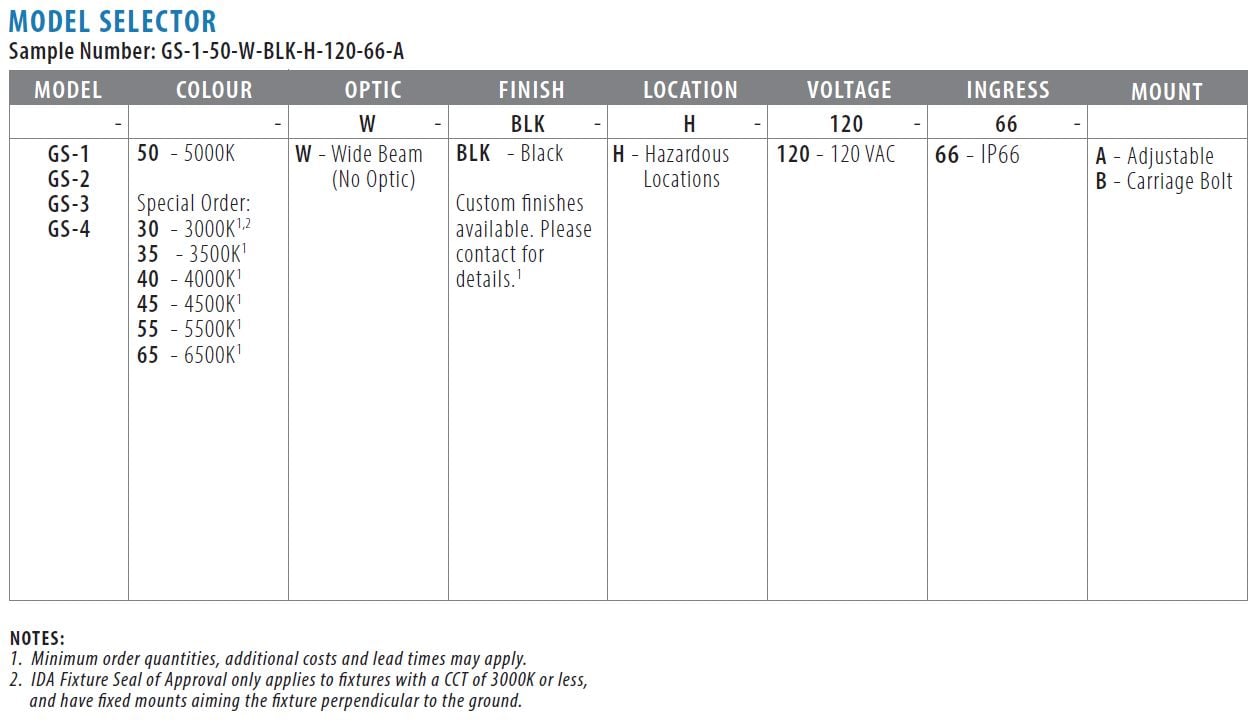 GS Industrial Lighting Optics