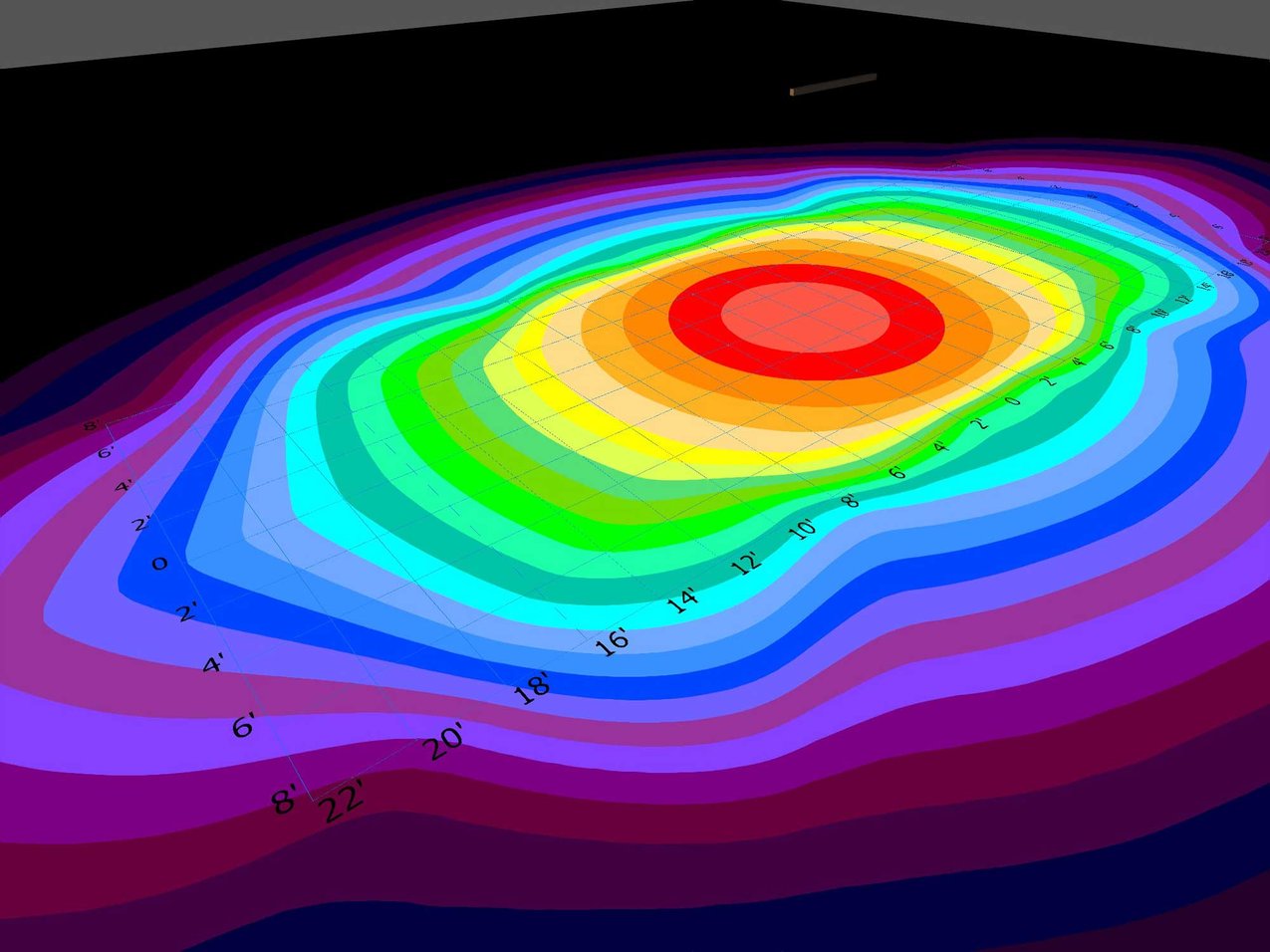 GS Industrial Lighting Optics